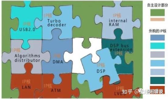 从零开始TDA4 之AI应用开发 | 万字笔记 - 知乎