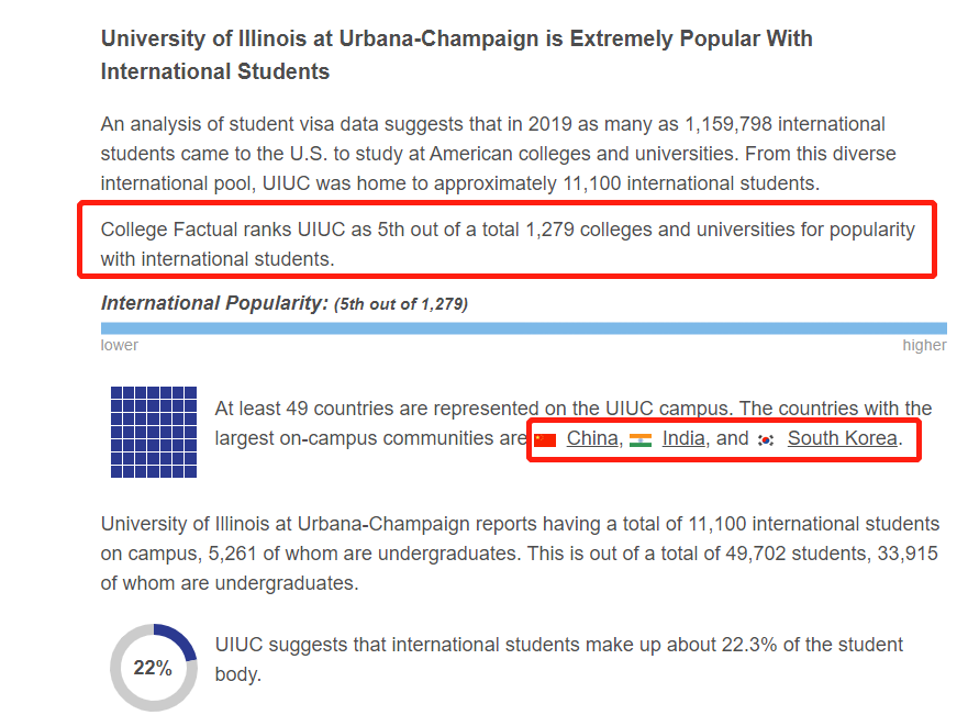 [伊利诺伊大学厄巴纳-香槟分校]39个专业全美前10，CS不输卡梅、MIT、普林！ - 知乎