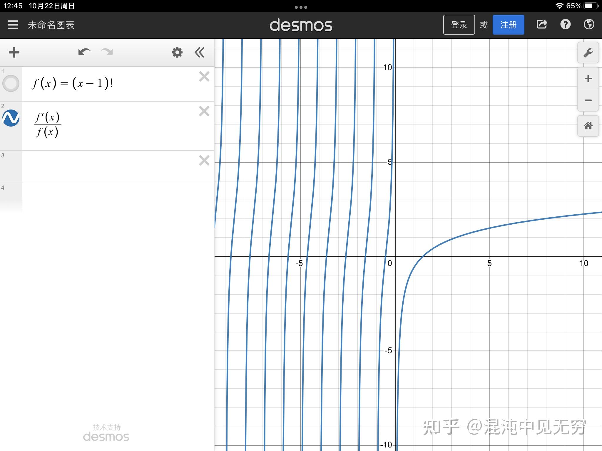 gamma函数一一digamma函数的求导 - 知乎