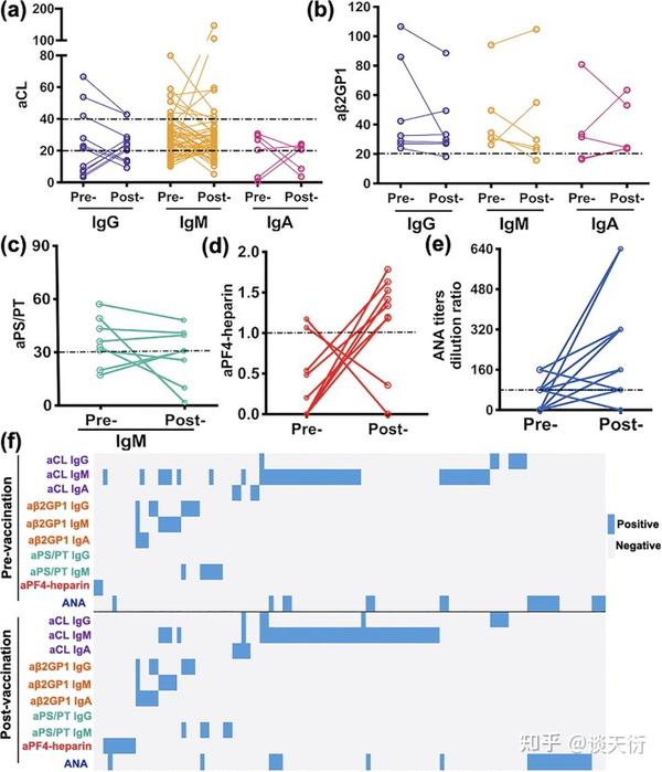 在中国前瞻性队列研究中，灭活的 SARS-CoV-2 疫苗不会影响血栓前抗体的分布，也不会增加血栓形成的风险(机翻) - 知乎