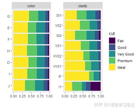 R语言探索性数据分析(EDA) - 知乎