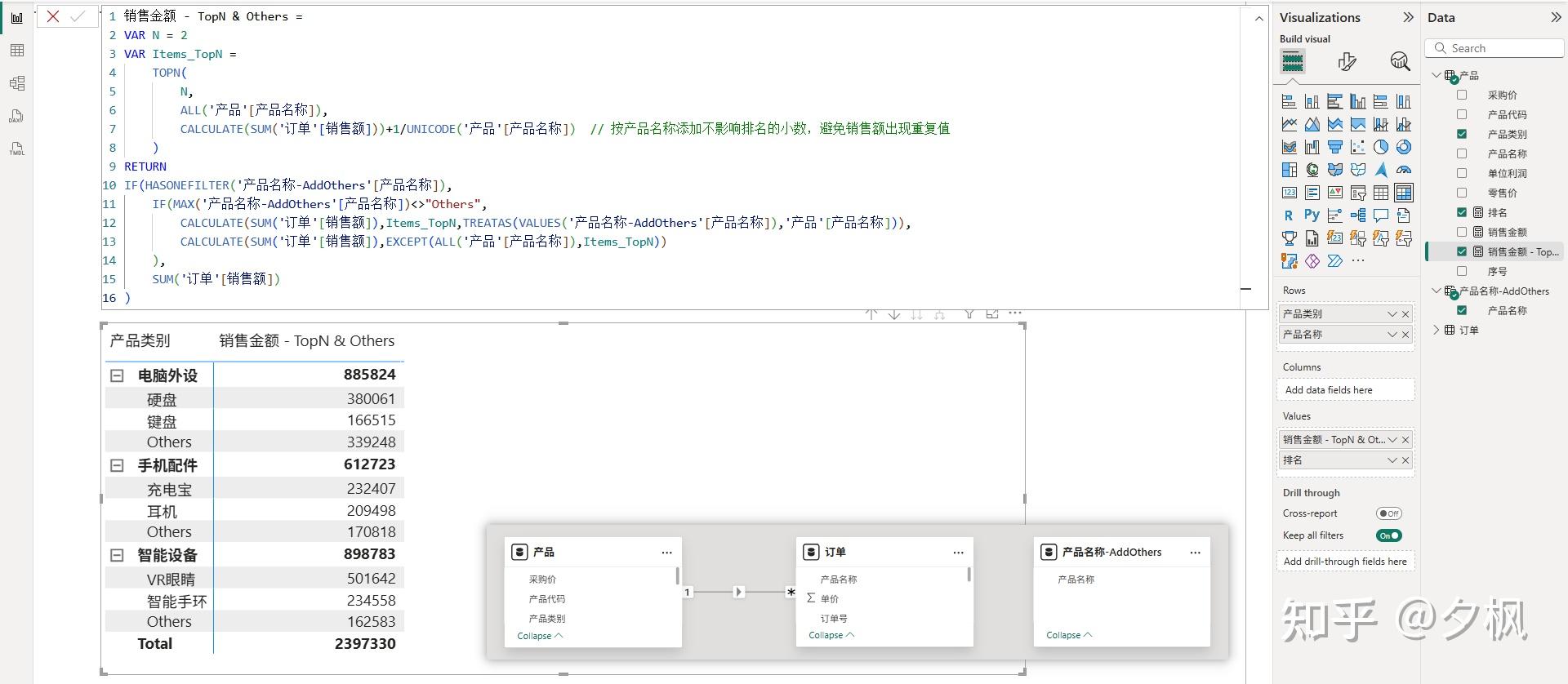 PowerBI/DAX之理解TOPN函数 - 知乎