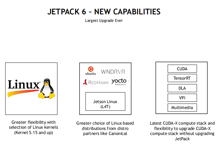 全面解析NVIDIA JetPack 6的最新功能和发展规划 - 知乎