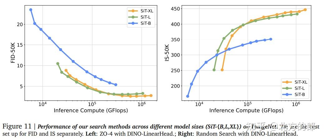 推理时间换图像质量：扩散模型的推理时间扩展新方法 - 知乎