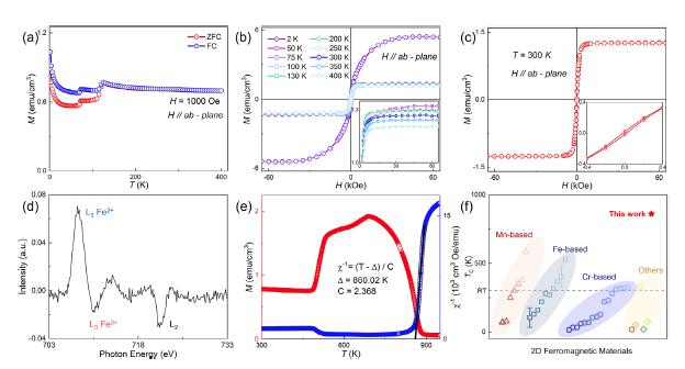 西安电子科技大学王勇教授，北卡罗来纳大学吴一彰 AFM：通过铟诱导的超交换增强实现二维Fe₀.₉₈In₀.₀₂Te铁磁半导体的高居里温度 - 知乎