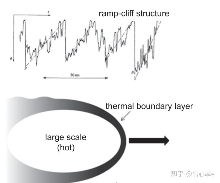 Ramp-Cliff Structures 是什么？又是如何形成的？ - 知乎