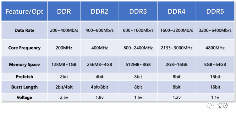 DFT必知必学系列：DDR Introduction - 知乎