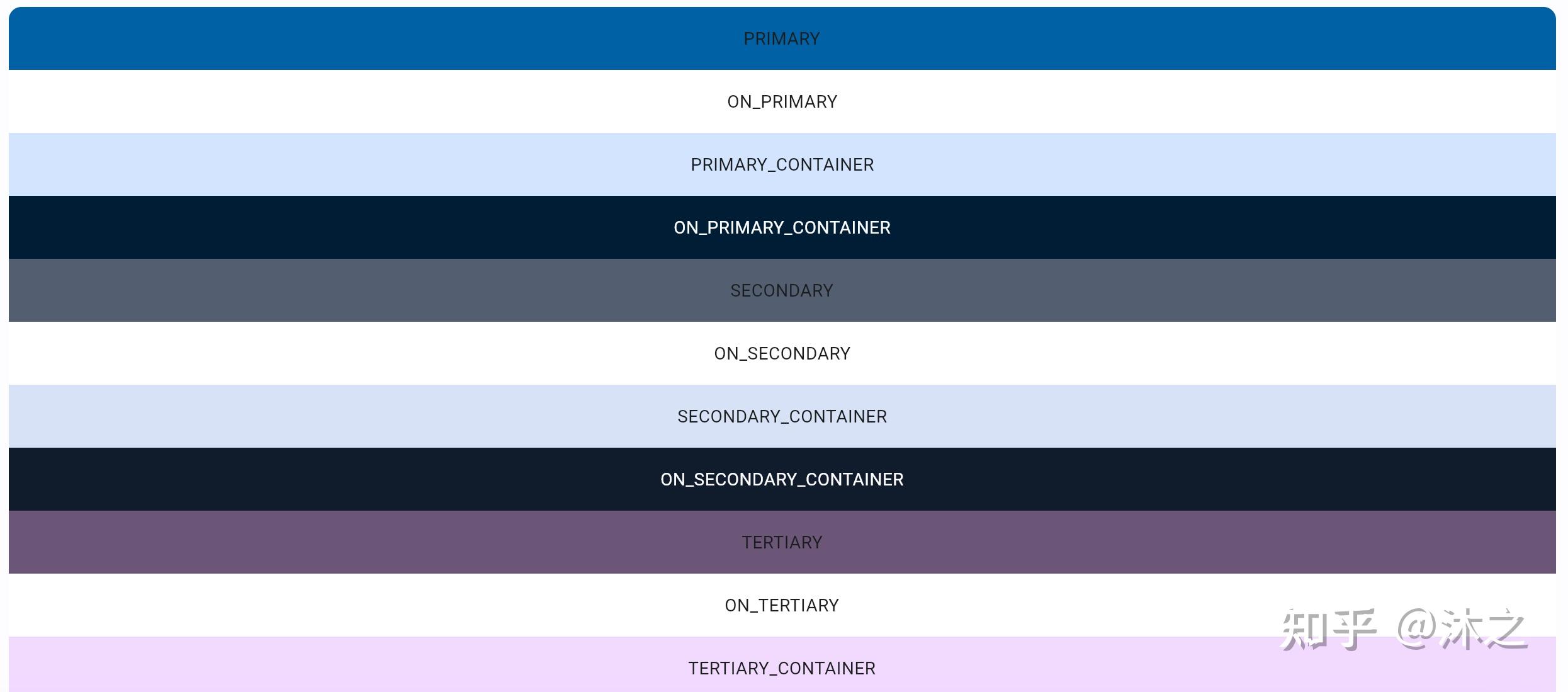 python跨平台GUI-flet用法：颜色 Colors - 知乎