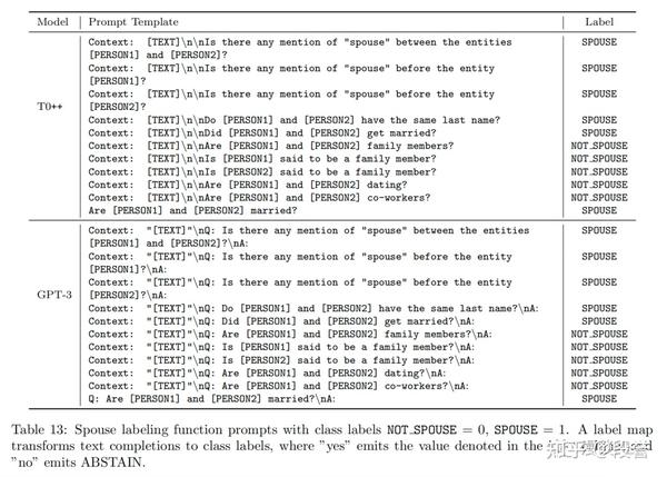 作为标注员的LLM（二）：在弱监督学习的视角下 - 知乎