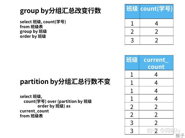 14.MySQL:高级功能 - 知乎