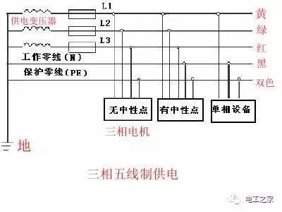 详细讲解三相四线制的中线作用 - 知乎