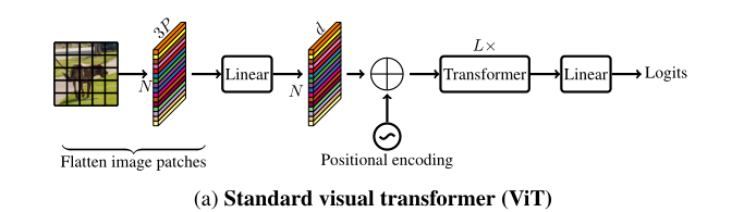 《MobileViT》它来了！轻量、通用、适用于移动设备的Transformer！苹果公司提出了MobileViT - 知乎