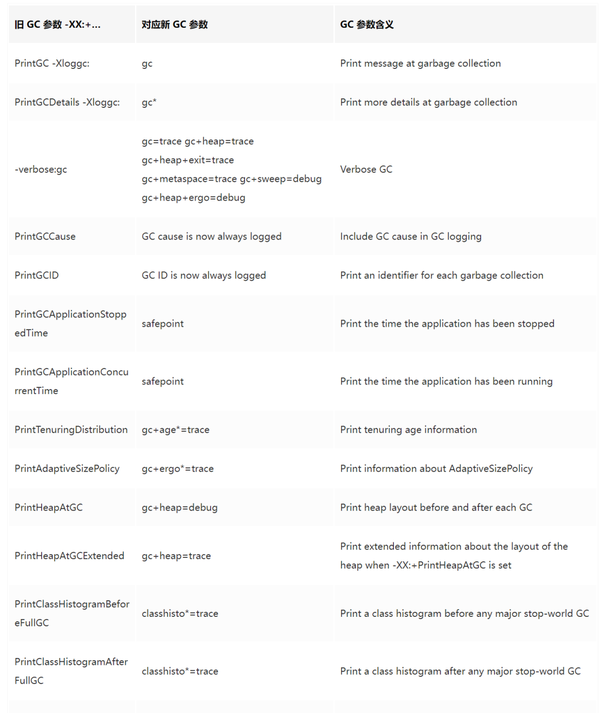 从 Java 8 升级到 Java 17 全过程，贼特么坑！ - 知乎