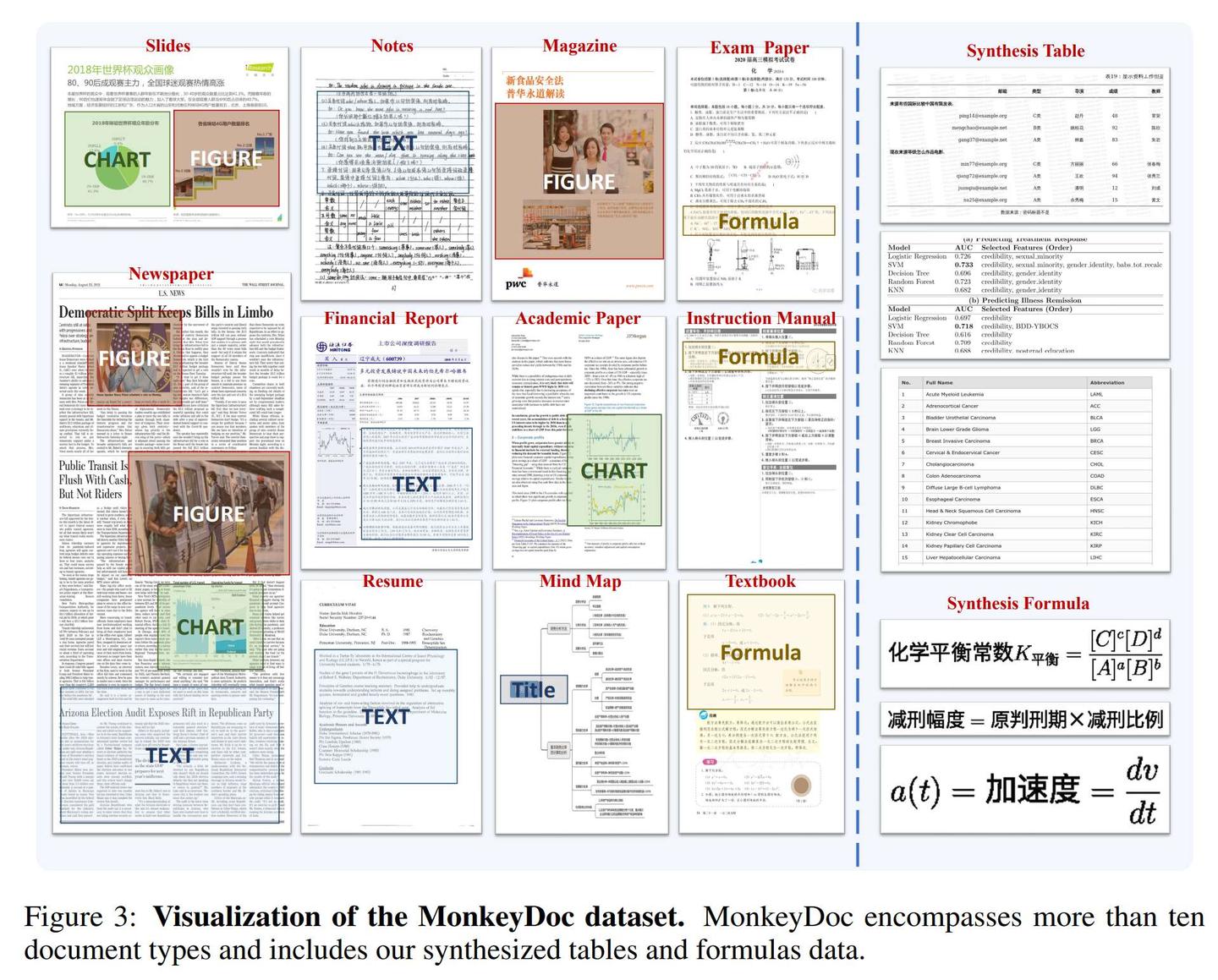 MonkeyOCR：华科开源高效文档解析模型，精度超越闭源大模型、速度还更快！ - 知乎