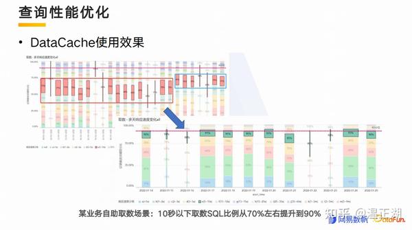 网易NDH基于Impala的高性能SQL引擎建设实践 - 知乎