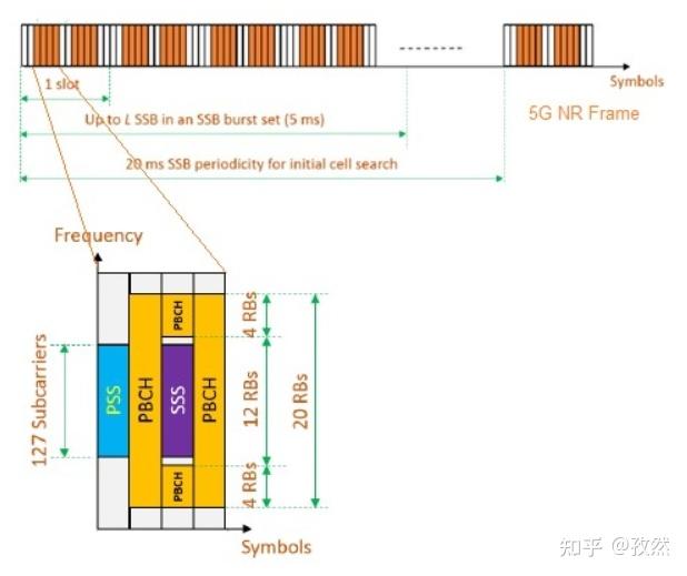 5G NR物理层| 5G PHY层概述 - 知乎