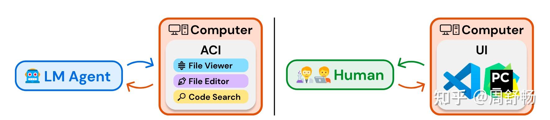 SWE-agent: Agent-Computer Interfaces Enable Automated Software ...