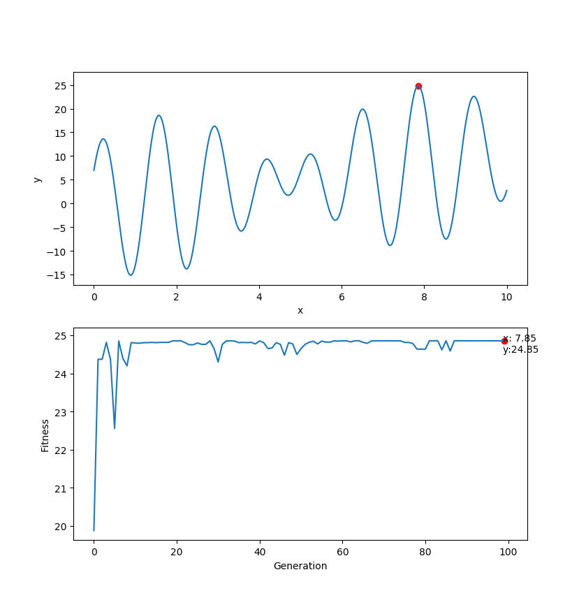GAFT-一个使用Python实现的遗传算法框架 - 知乎