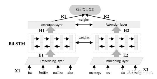 VDSimilar: 基于代码相似性的漏洞检测 - 知乎