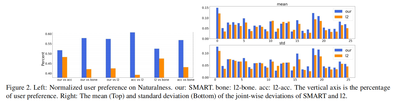 【论文速递12-01】自动驾驶方向优质的论文及其代码 - 知乎