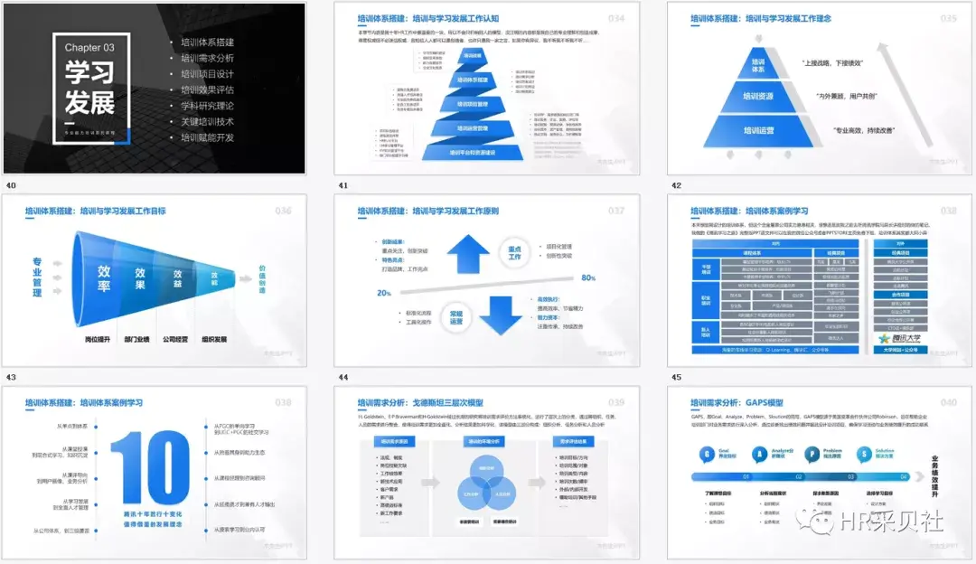 81个HR管理模型超全合集(OD+TD+LD).PPT - 知乎