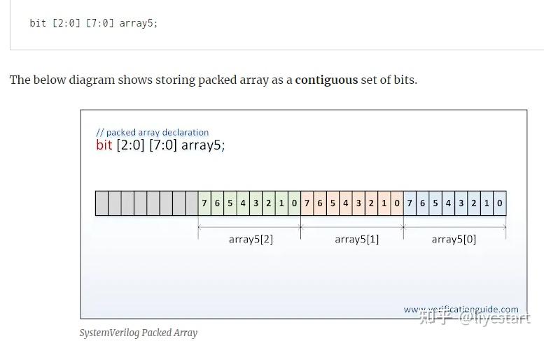 验证handbook - 第2部分SV（2）-数据类型 - 知乎
