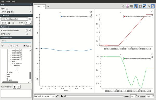 [ROS2]数据回放伴侣Rviz+plotjuggler - 知乎