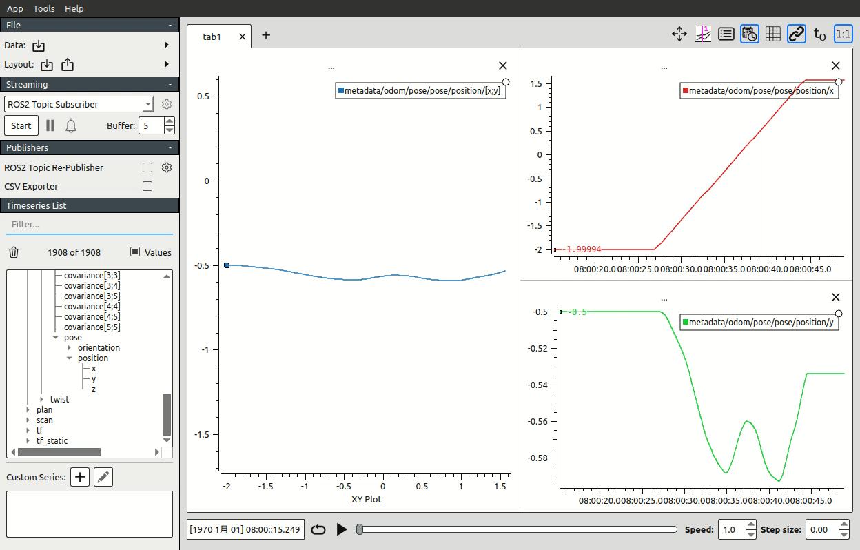 [ROS2]数据回放伴侣Rviz+plotjuggler - 知乎