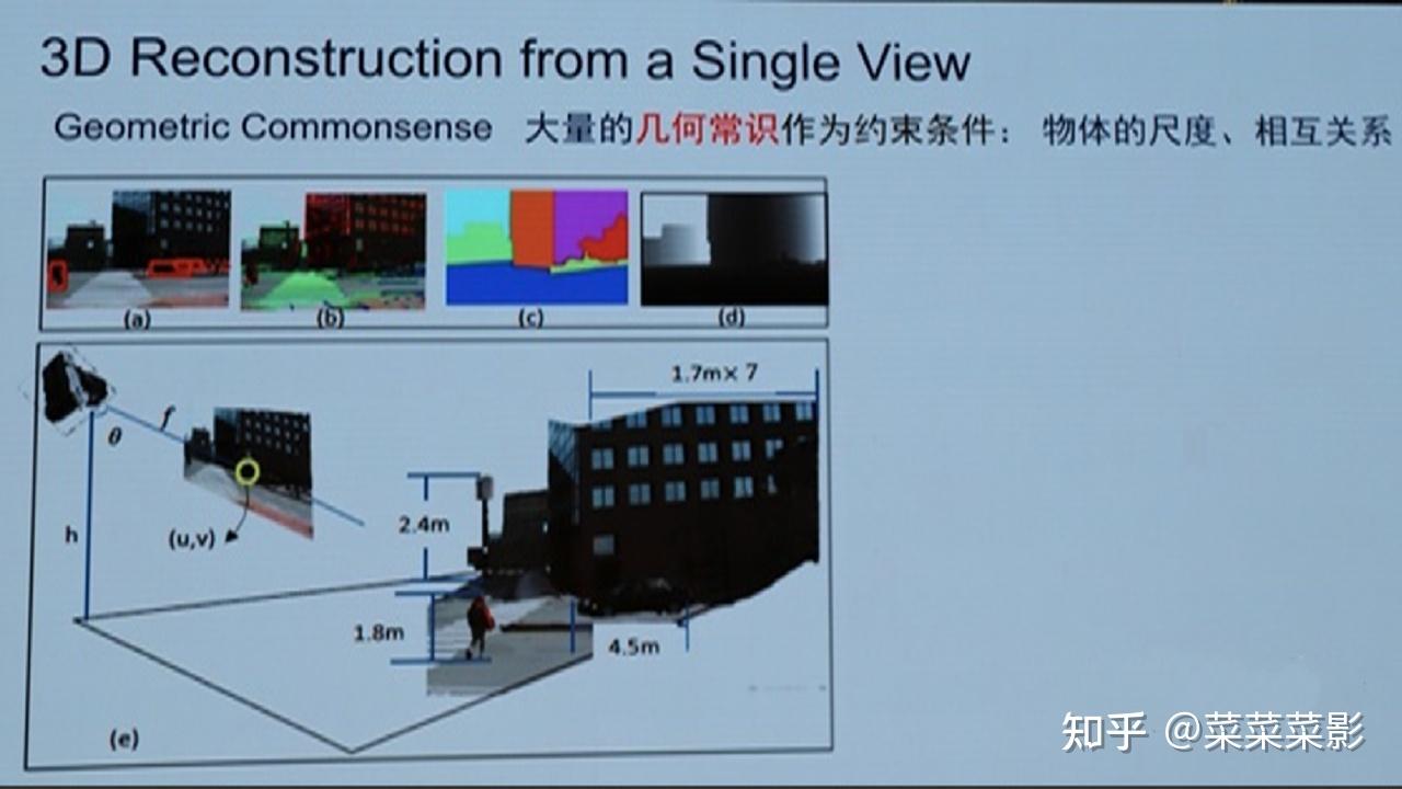 首届 China 3DV参会笔记 - 知乎