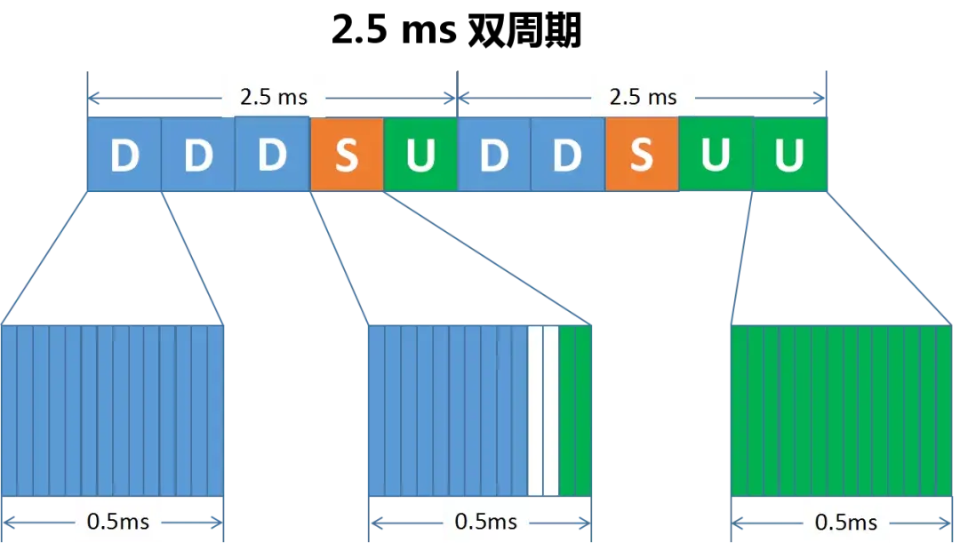 【5G百科】5G是怎么实现TDD的？ - 知乎
