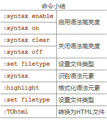 VIM学习笔记 语法高亮文件 (Syntax) - 知乎