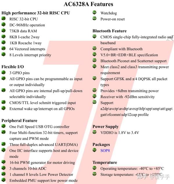 杰理AC6328A_AC632N双模蓝牙芯片数传SOP8的介绍和开发简介 - 知乎