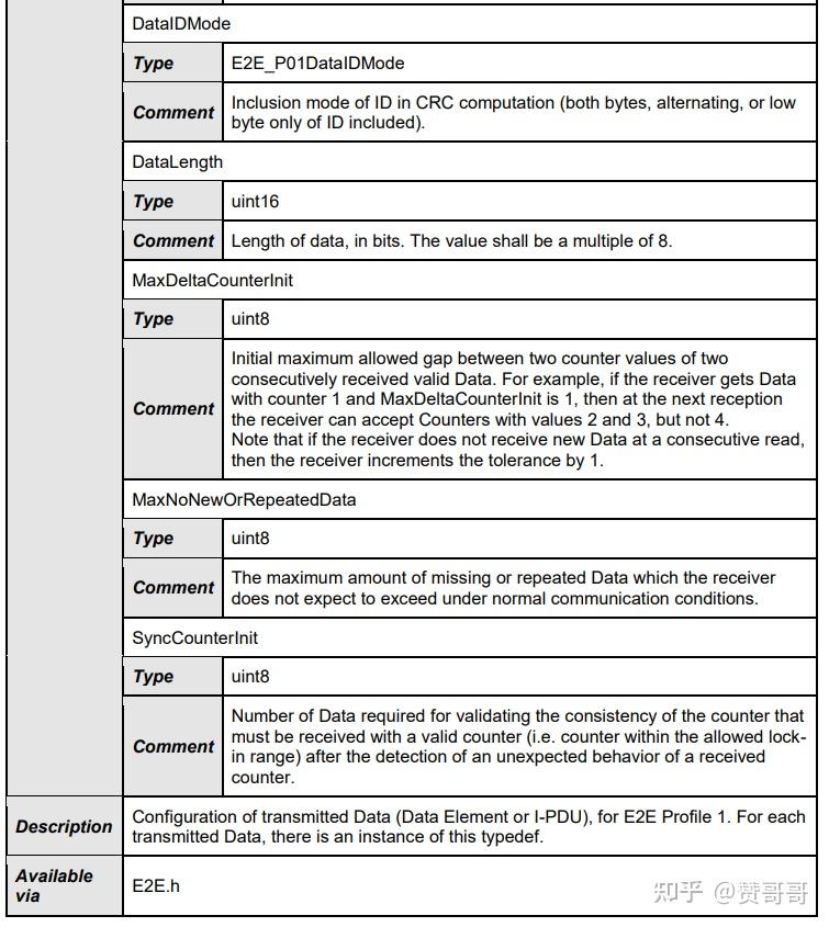 Autosar E2E及其实现（基于E2E_P01） - 知乎