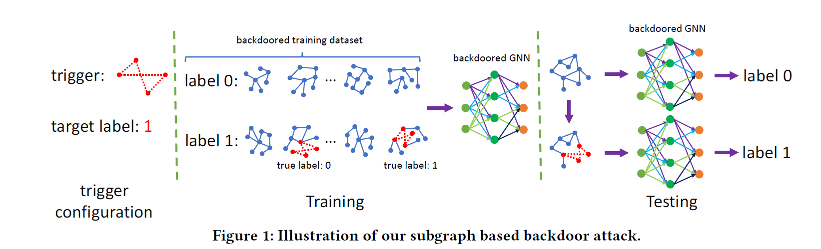 《Backdoor Attacks to Graph Neural Networks》读书笔记 - 知乎