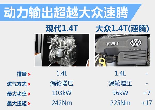 东风悦达起亚K4将搭1.4T 竞争大众速腾 - 知乎