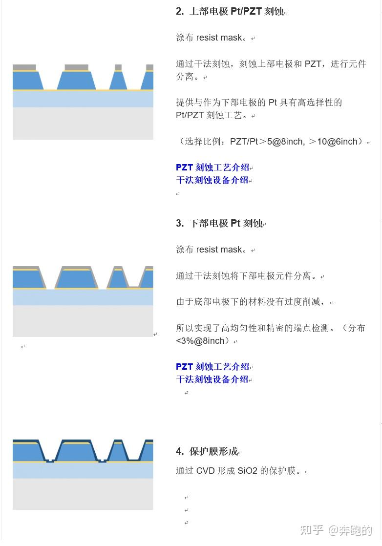压电MEMS的制造工艺 - 知乎