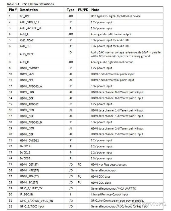 CS5817芯片介绍：Type-C/DP/HDMI2.0输入转LVDS/eDP/VBO多功能便携式显示控制器芯片 - 知乎