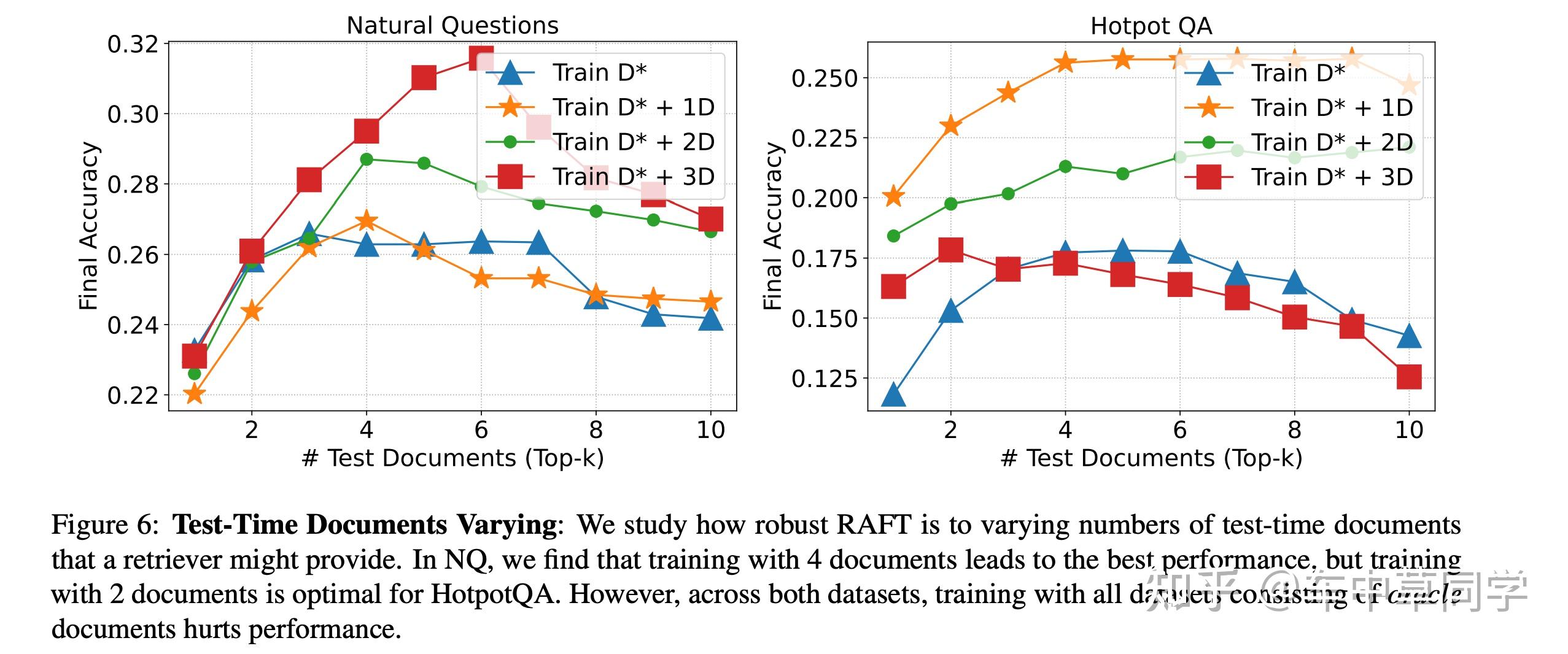 RAFT：微调你的LLM使其在垂直领域的RAG中表现更好 - 知乎