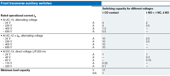西门子断路器3RV/3VU常见问题集锦 - 知乎