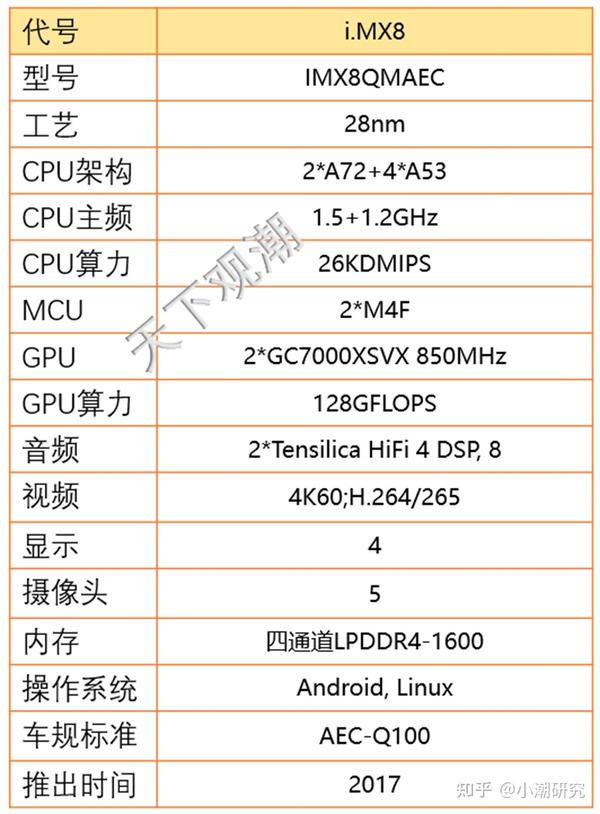 智能座舱与智能驾驶SOC - 知乎