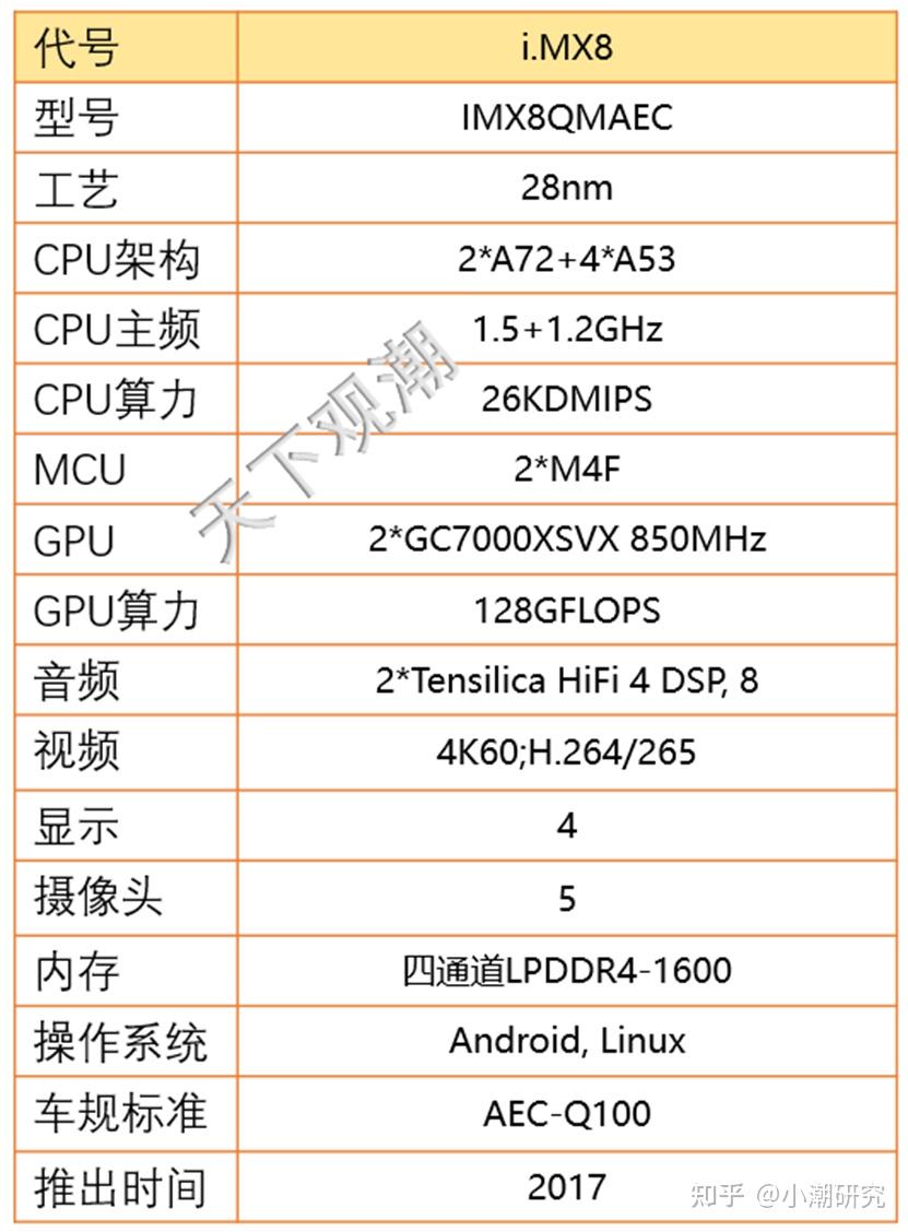 智能座舱与智能驾驶SOC - 知乎