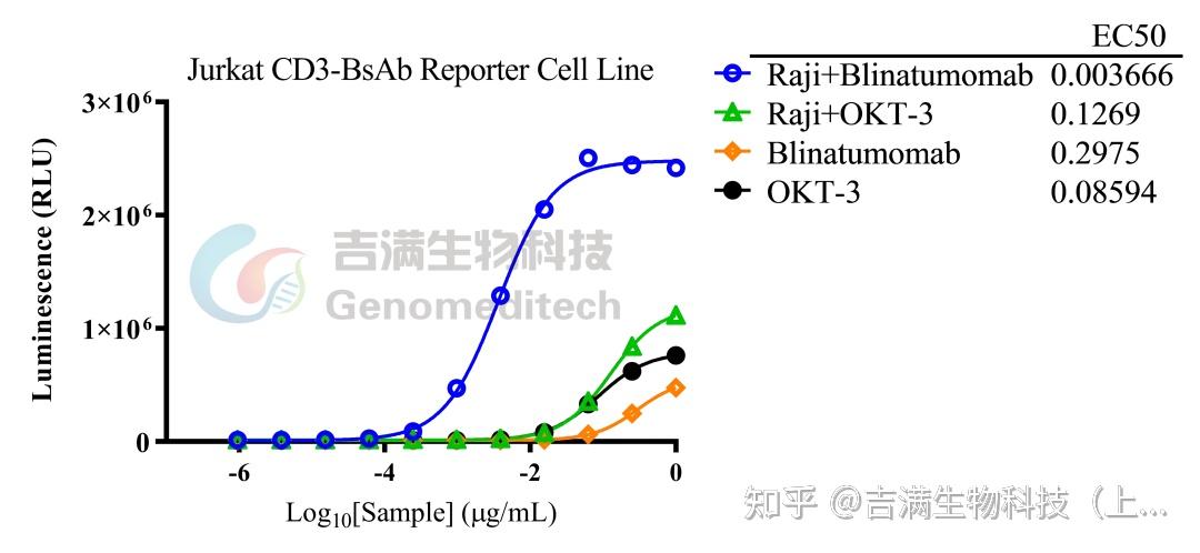CD3：双抗领域的黄金靶点 - 知乎