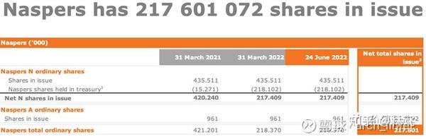 腾讯大股东减持背后：“守望者”Naspers的成就与困局（二） - 知乎