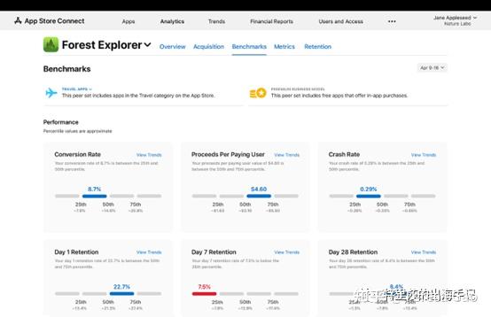 苹果应用商店后台Appstore connect的App分析数据，怎么看，怎么用？ - 知乎