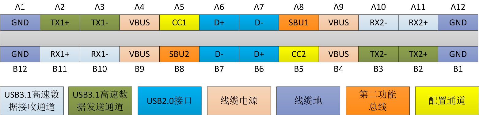 Type-C协议（CC检测原理）-CC1和CC2接电阻-数字和模拟耳机兼容 - Sean_hn - 博客园