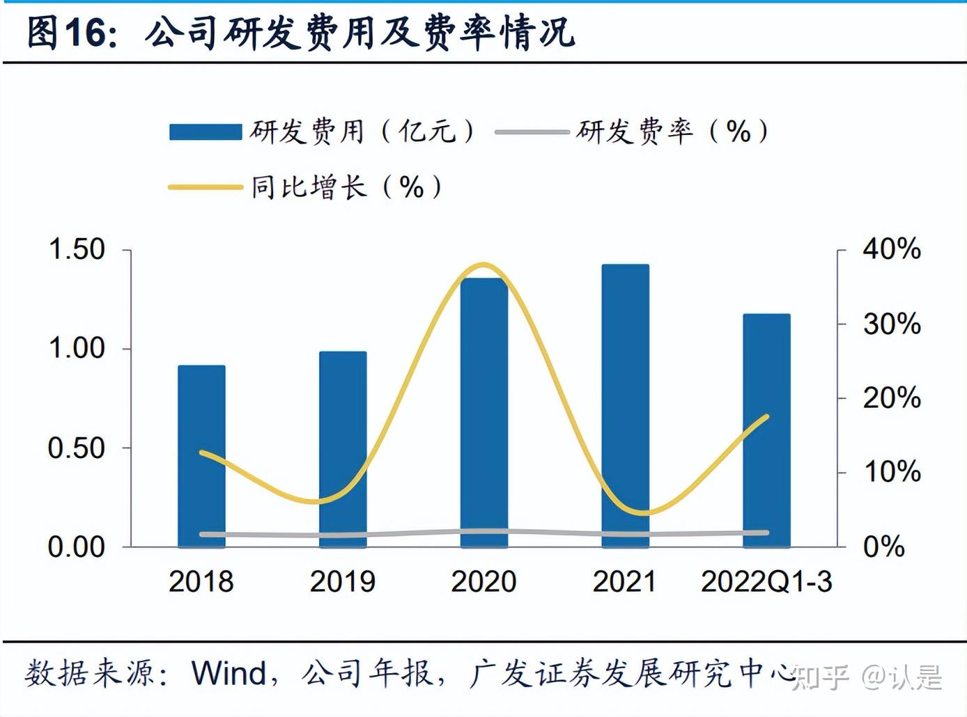 一品红：创新转型，高尿酸血症新药AR~882有best~in~class潜力 - 知乎