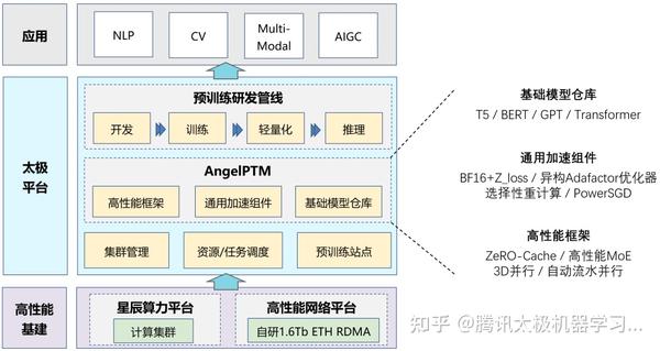 腾讯混元AI大模型训练技术揭秘 - 知乎