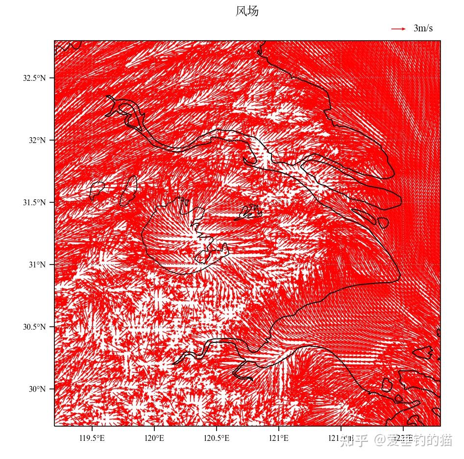 Python气象绘图笔记(六) Python利用matplotlib绘制带箭头的坐标轴 实验室设备网