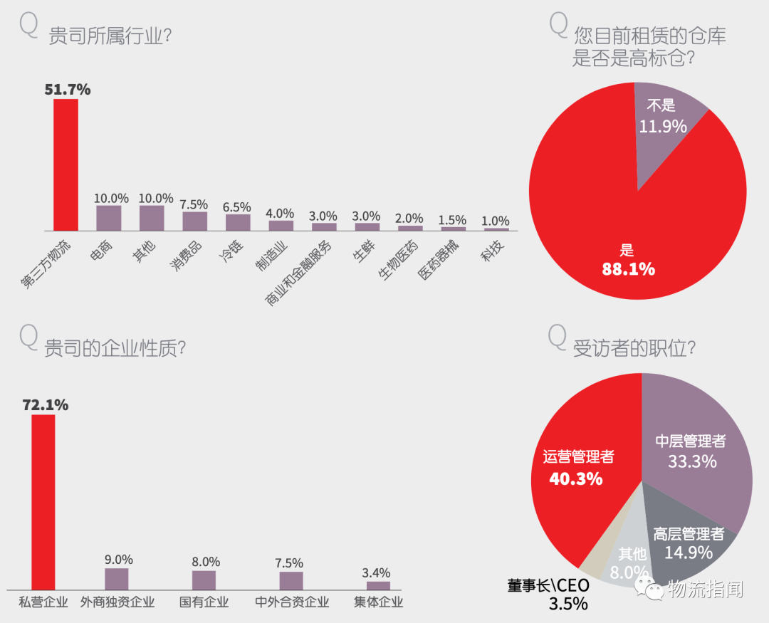 研报：一文读懂ESG对中国物流地产的影响 - 知乎