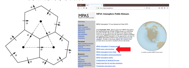 MPAS-A原理及陆面模式的基本概念 - 知乎